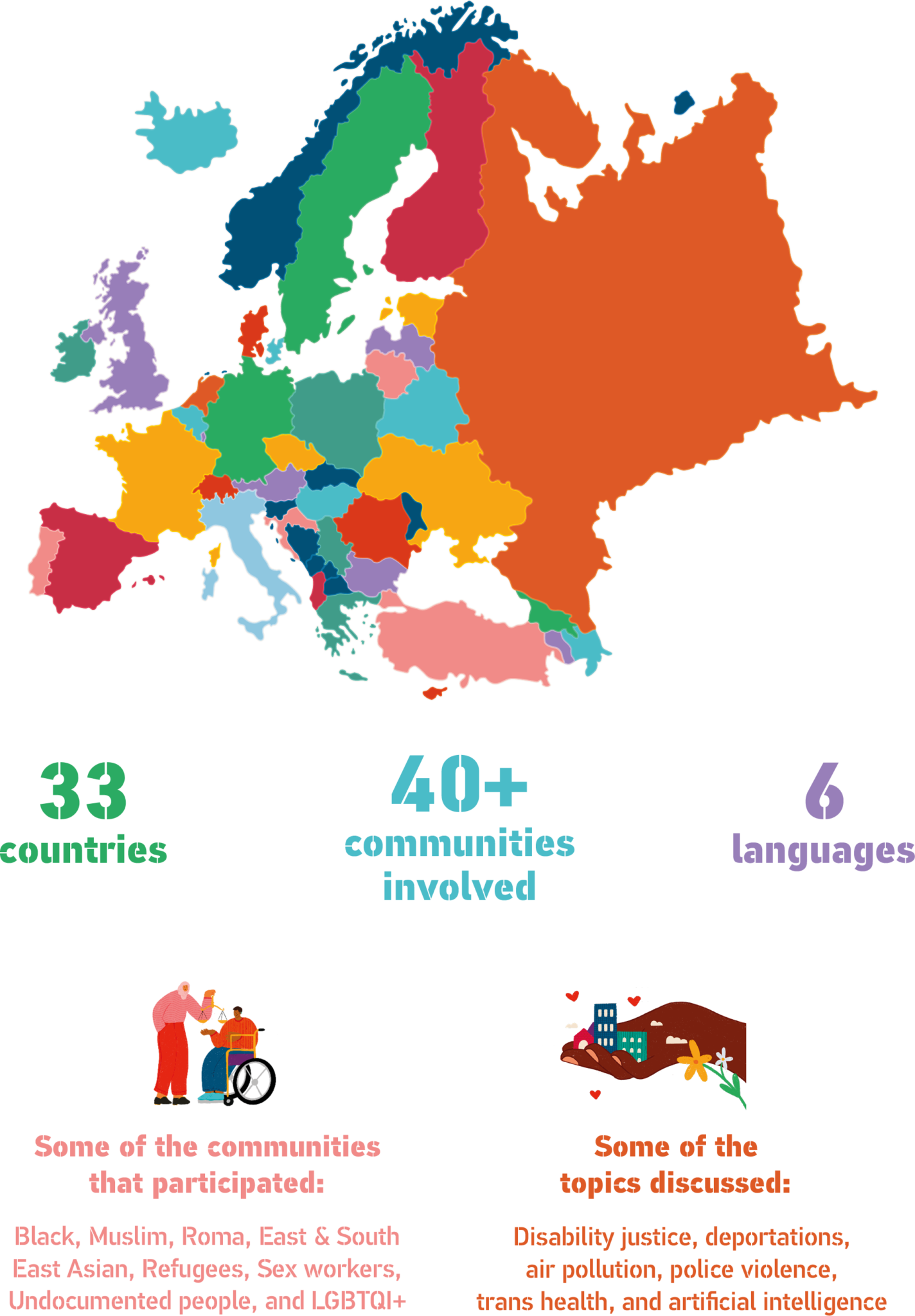 Surfacing Systemic (In)justices: A community view – Systemic Justice