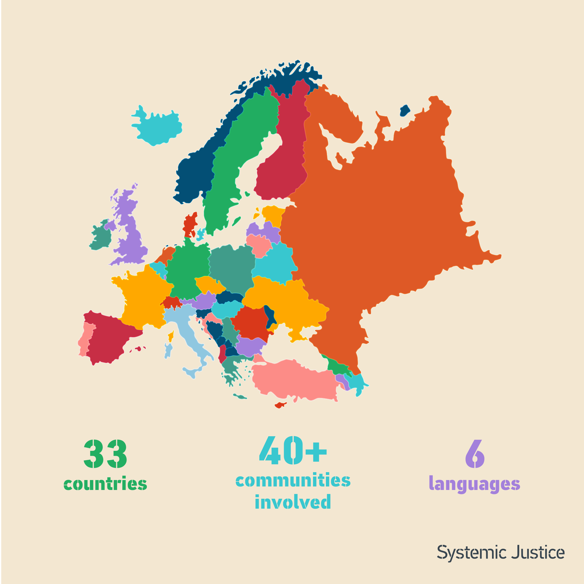 Surfacing Systemic Injustices: “Nothing about us, without us.” – Systemic Justice