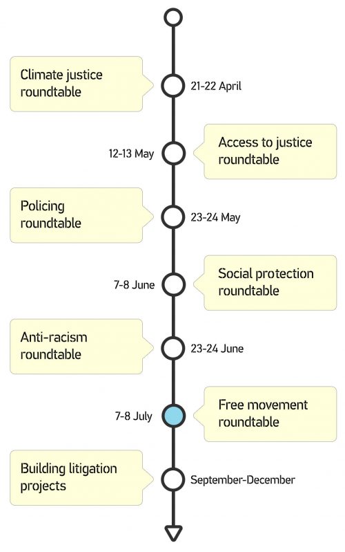 Community consultation – Systemic Justice